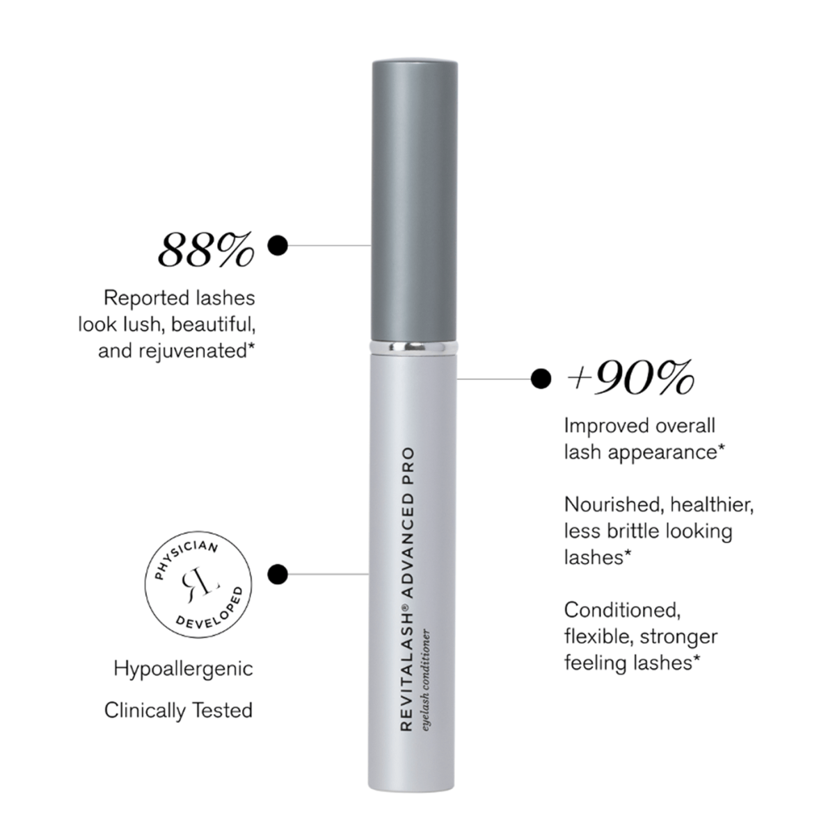 Best Eyelash Growth Serums | Revitalash PRO Advanced | Blue Water Spa